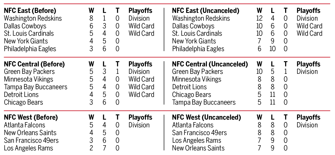 Uncanceled: The 1982 football strike | The North State Journal